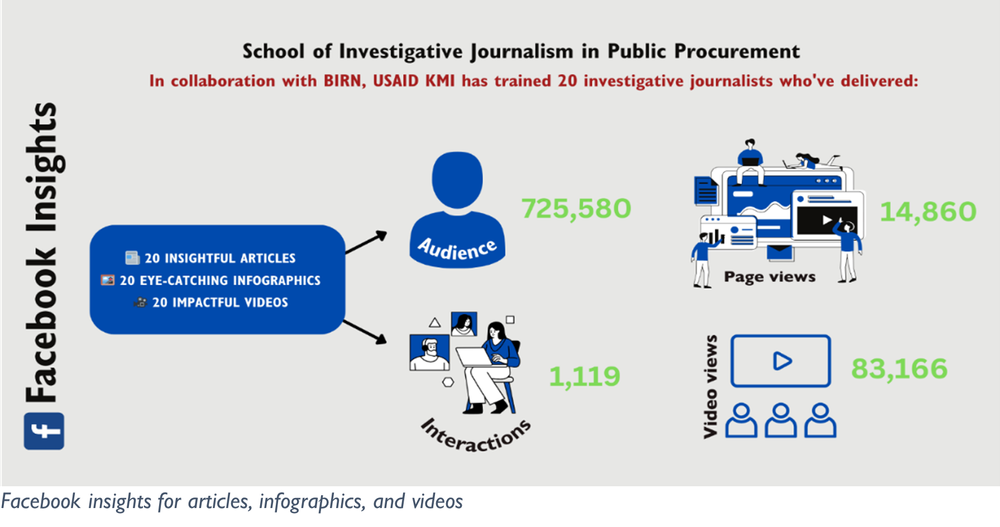 Tackling Systemic Corruption Through Public Financial Management · DAI ...