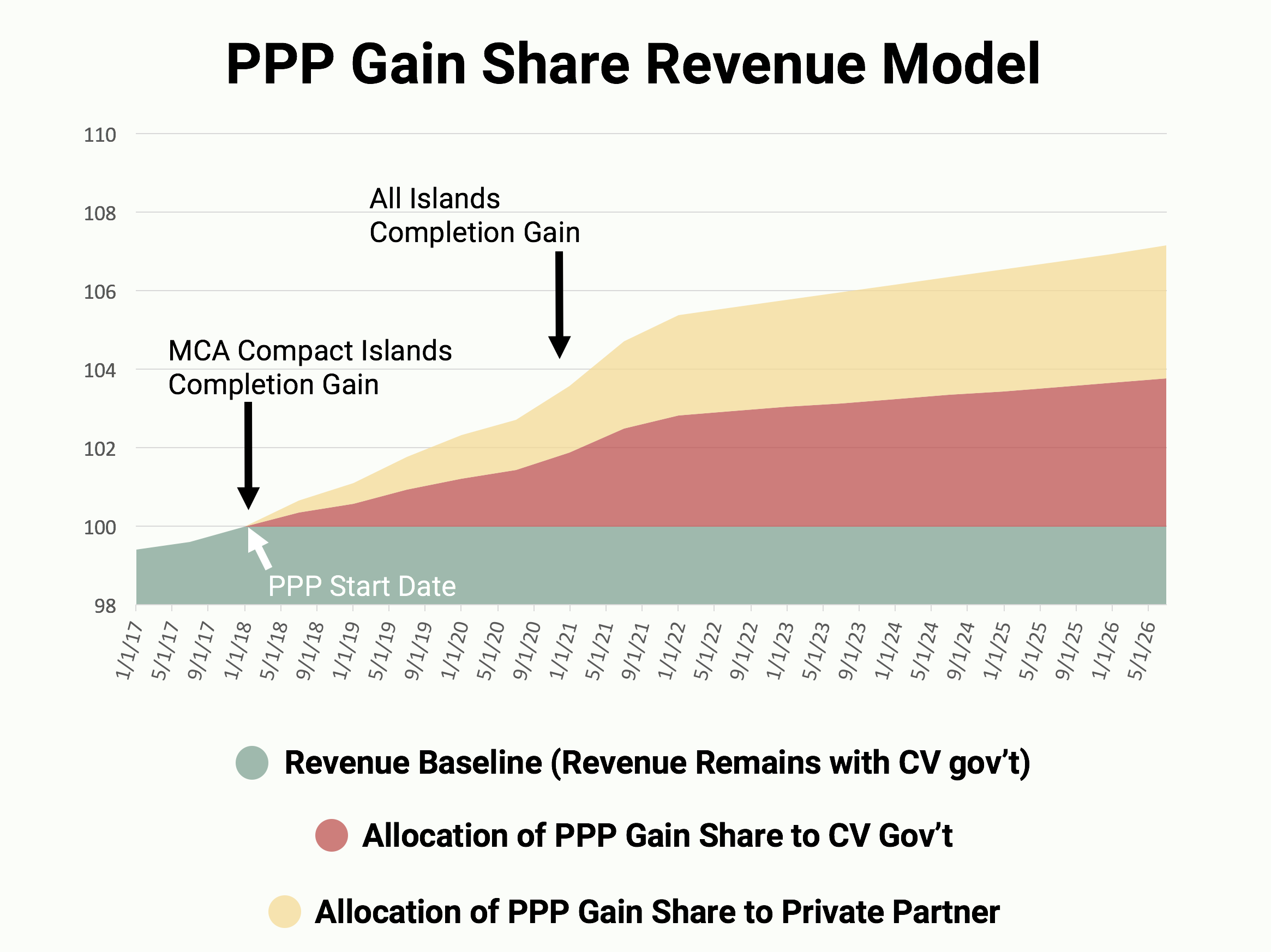 Public-Private Partnerships for Land Administration: Can It Work in ...